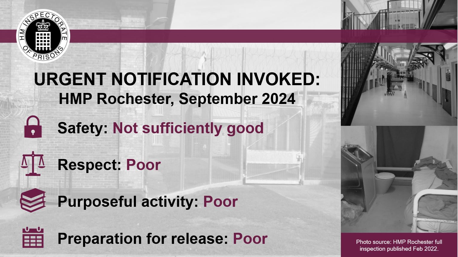 HMP Rochester Urgent Notification – HM Inspectorate of Prisons
