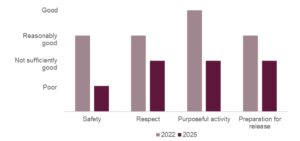 HMP Parc – HM Inspectorate of Prisons