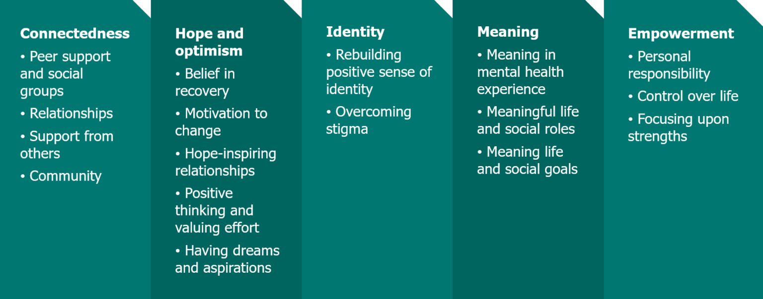 Personal recovery – HM Inspectorate of Probation