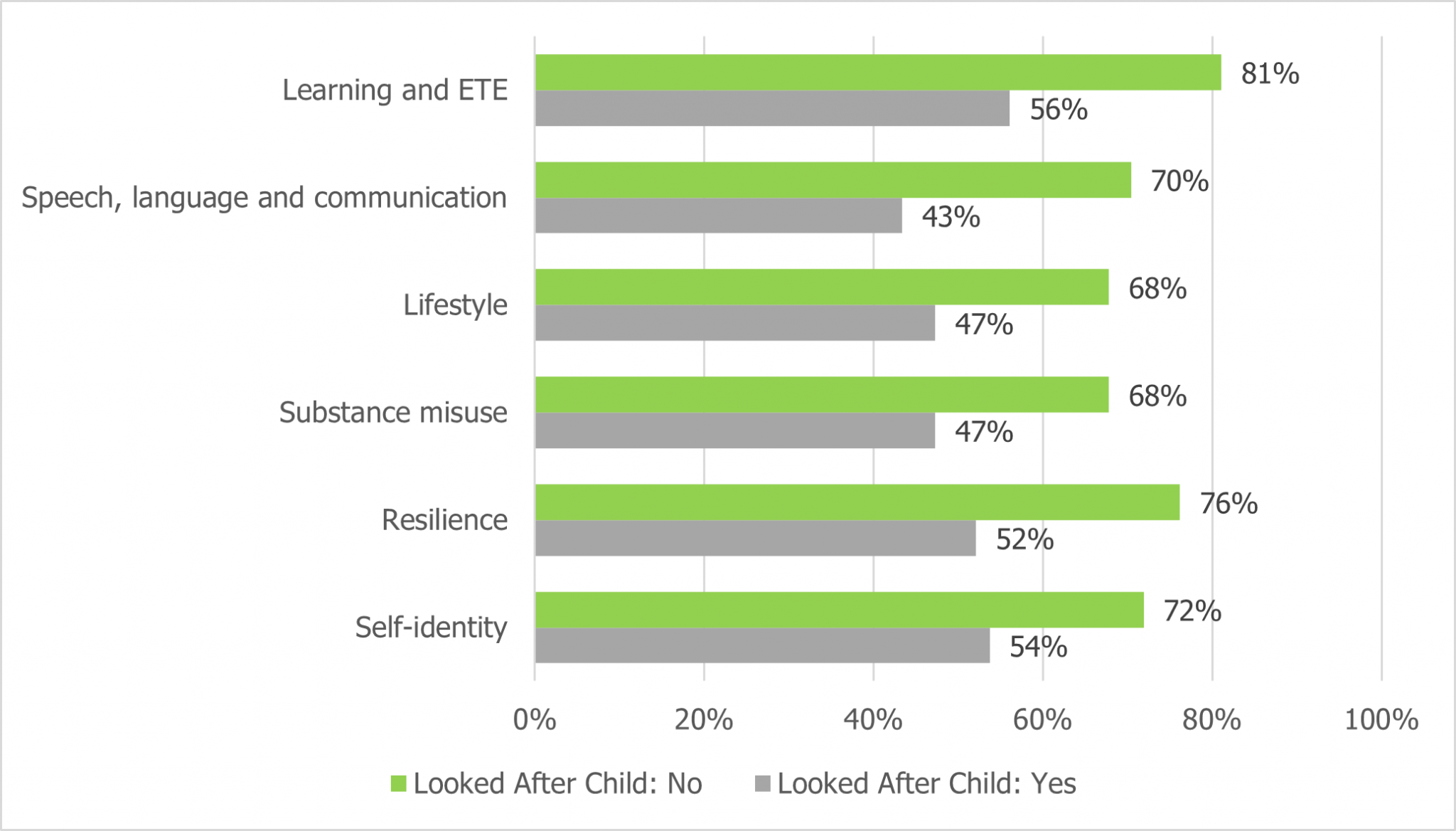 Children with care experience – HM Inspectorate of Probation