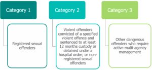 Multi-agency public protection arrangements – HM Inspectorate of Probation