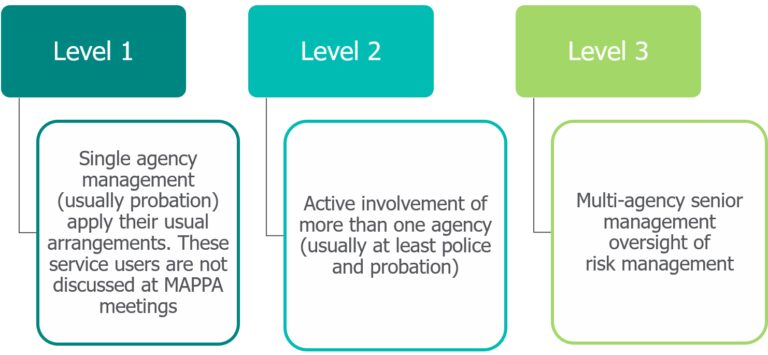 Multi-agency public protection arrangements – HM Inspectorate of Probation