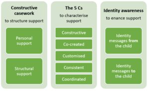 Child first – HM Inspectorate of Probation