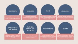 Relational practice – HM Inspectorate of Probation