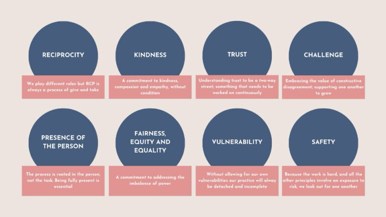 Relational practice – HM Inspectorate of Probation