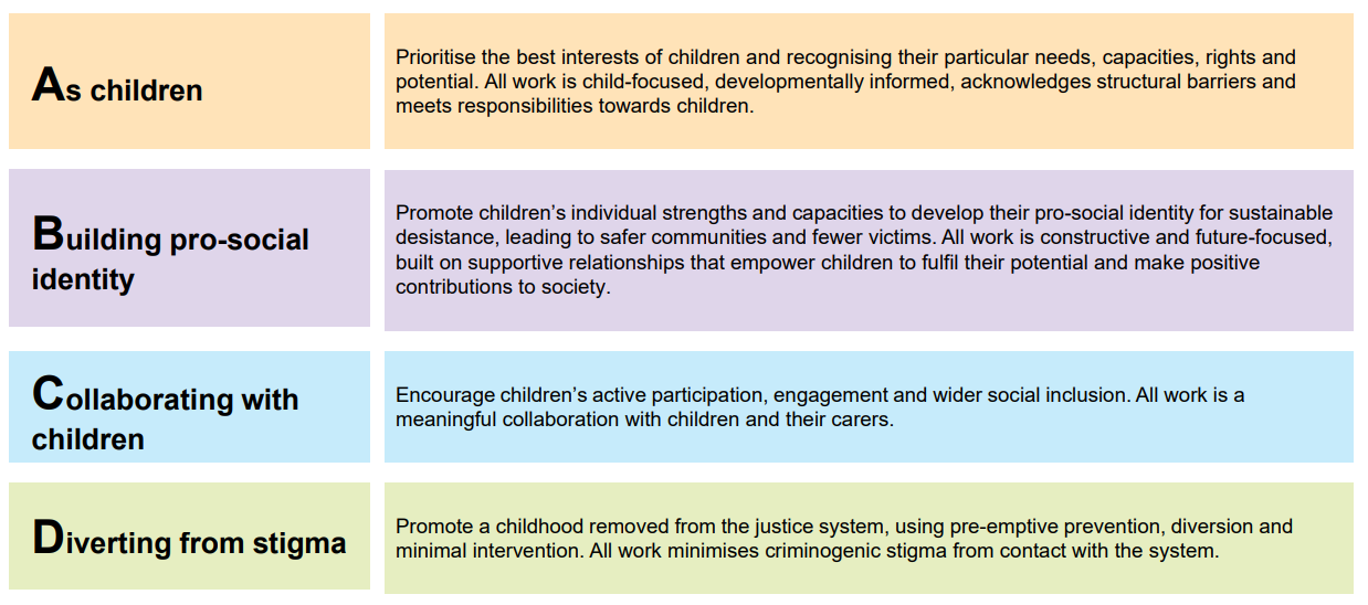Child first – HM Inspectorate of Probation