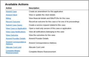 Providing a Costs Undertaking – Legal Aid Learning