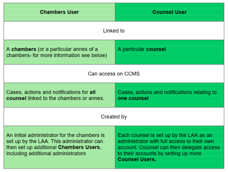Guide to Chambers and Counsel Access – Legal Aid Learning