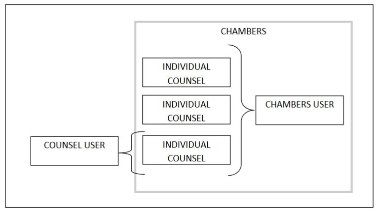 Guide to Chambers and Counsel Access – Legal Aid Learning