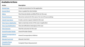 Amendments – Legal Aid Learning