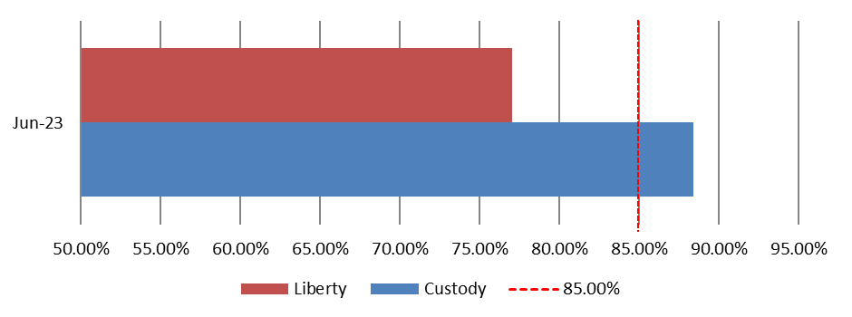 Facts and figures - Criminal Cases Review Commission