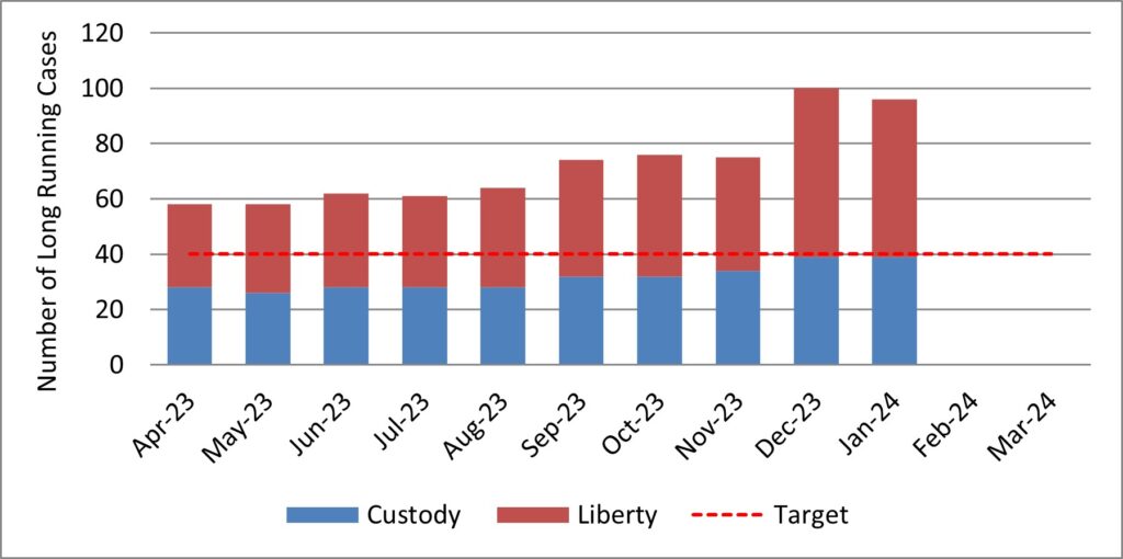 Facts and figures - Criminal Cases Review Commission