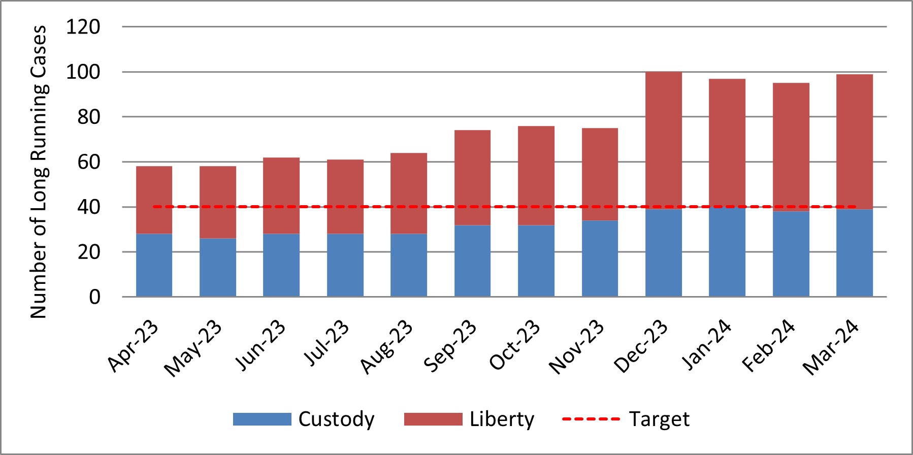 Facts and figures - Criminal Cases Review Commission