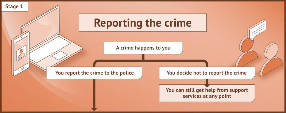 A victim’s journey through the criminal justice system – Victim and ...