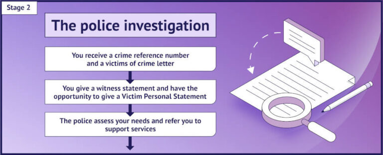 A victim’s journey through the criminal justice system – Victim and ...